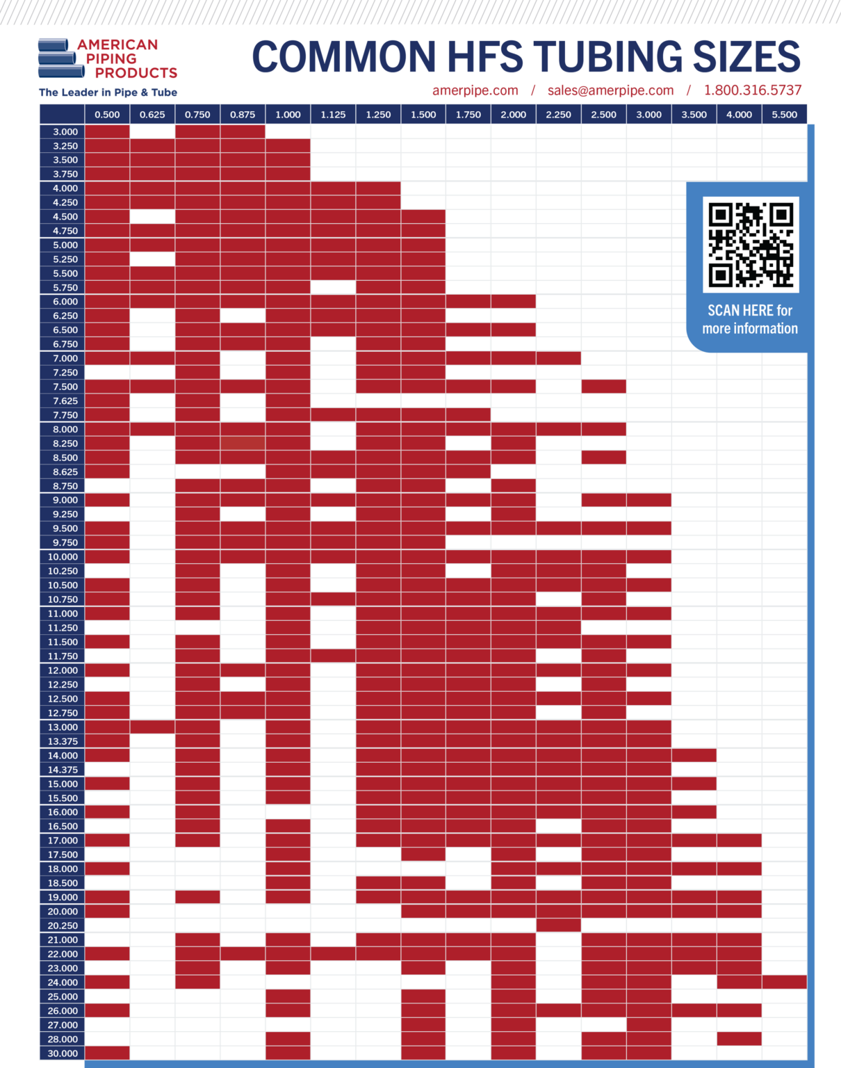 Pipe Chart | American Piping Products