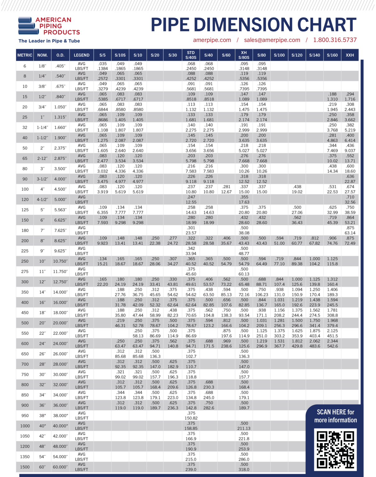 Pipe Chart | American Piping Products