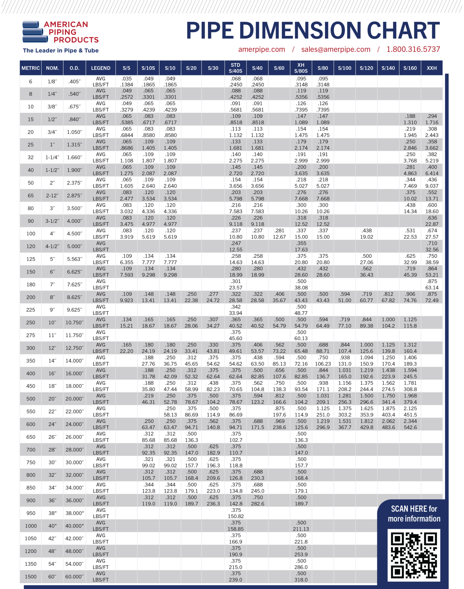 Pipe Chart | American Piping Products