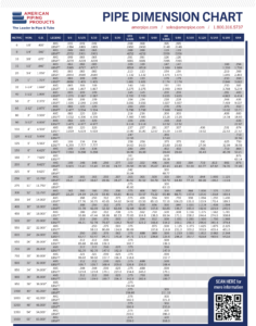 Pipe Chart | American Piping Products