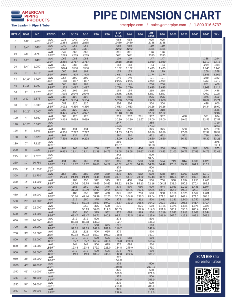 Pipe Chart | American Piping Products